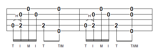 Shady Grove Clawhammer in Dm - Discussion Forums - Banjo Hangout